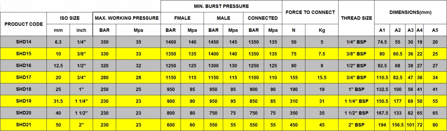 SHD Series | Fitting and Quick Coupling